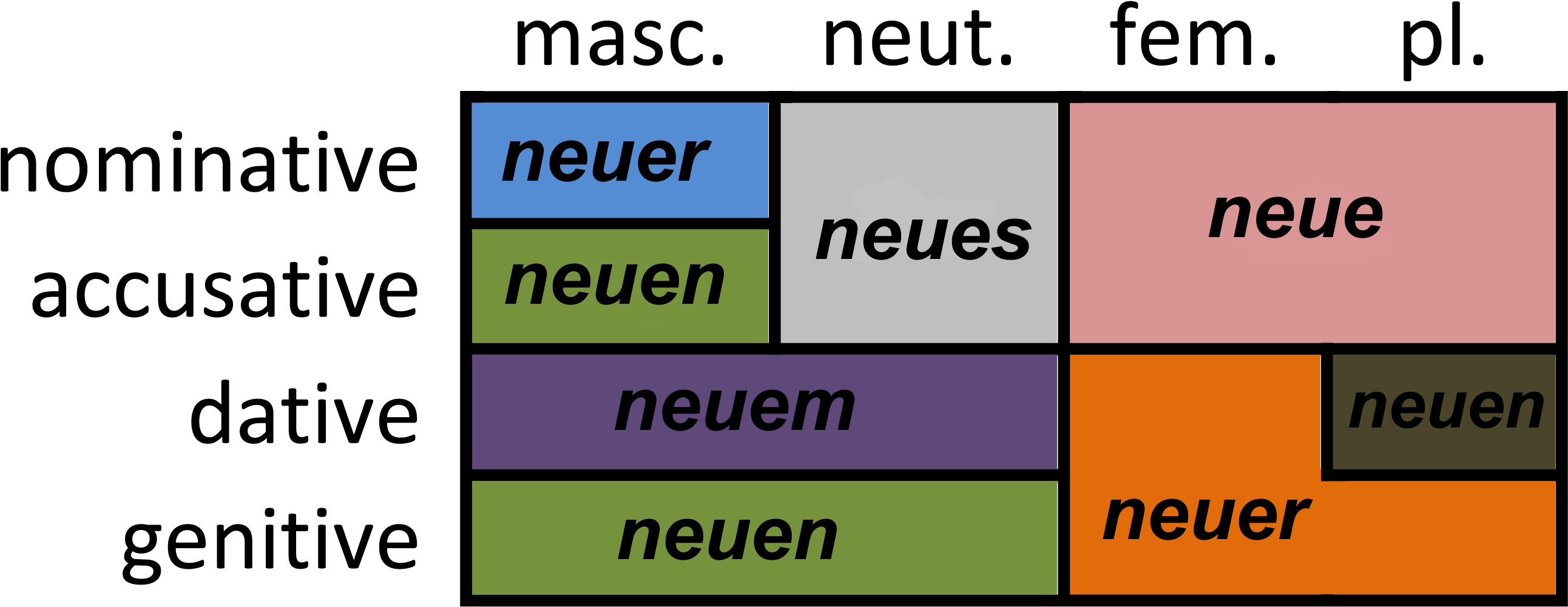 Download German Strong Declension Of Adjectives - German Declension ...