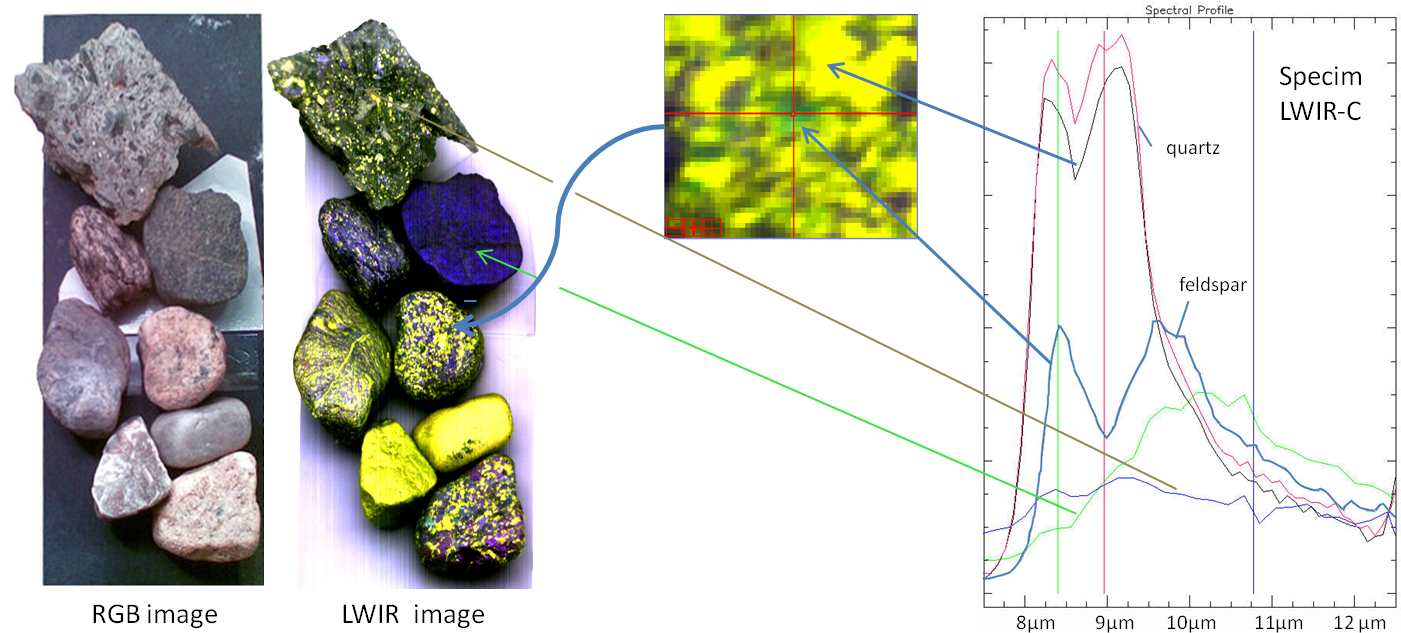 Download Hsi Lwir Stones - Hyperspectral Imaging Applications - Full ...