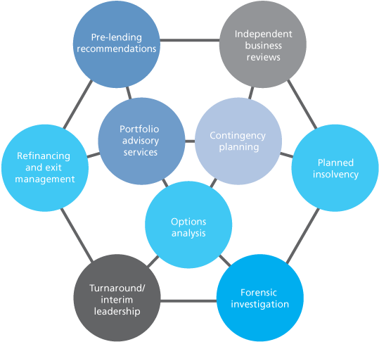 Download Lender Investor Advisory Diagram Final Symetrical - Node.js ...