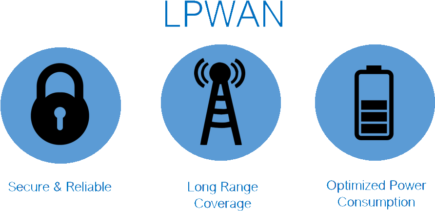 Download Lpwan Icon - Lpwan - Full Size PNG Image - PNGkit