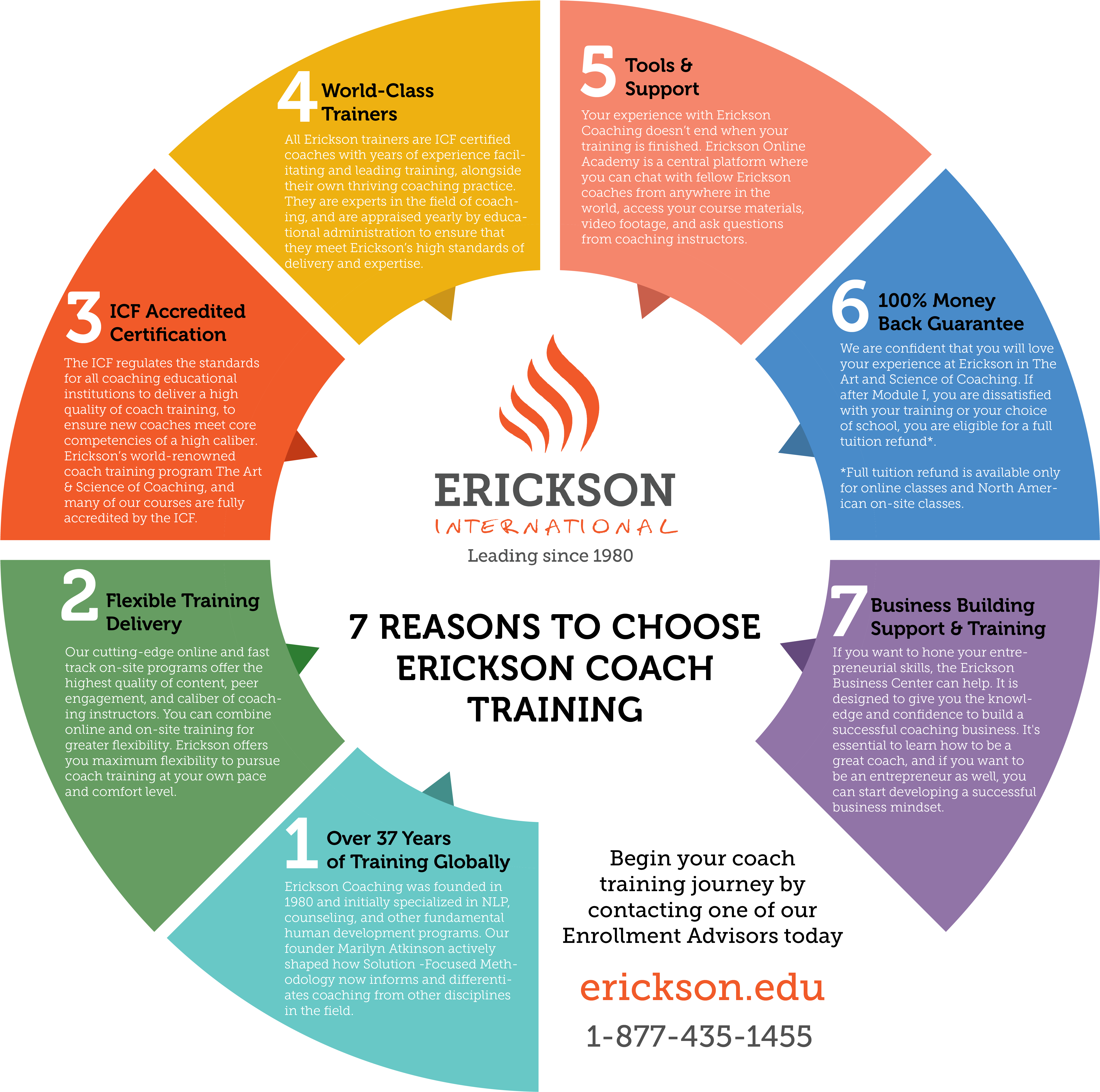 Download Transparent 7 Reasons To Choose Erickson Coach Training ...