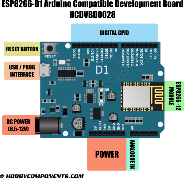 Download Image - Esp8266 Arduino D1 Gpio - Full Size PNG Image - PNGkit