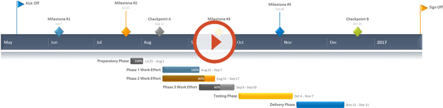Download This Gantt Chart Excel Step By Step Tutorial Will Show ...