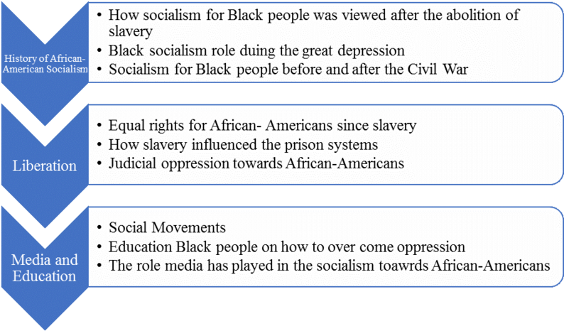 Download Outline For Bp - Gout Criteria - Full Size PNG Image - PNGkit