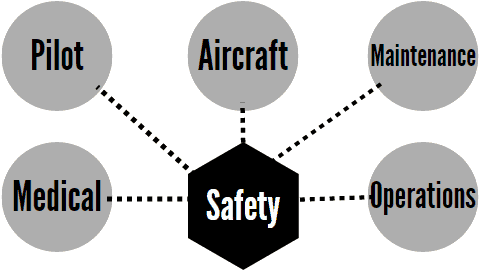 Download Faa Far Standards Pilot Aircraft Maintenance Medical ...