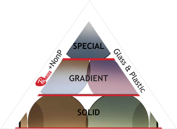 Download Polarization & Anti Reflection Coating - Gradient Lenses Vs ...
