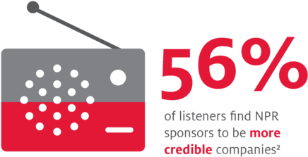 Download Hpm 56% Npr - Full Size PNG Image - PNGkit