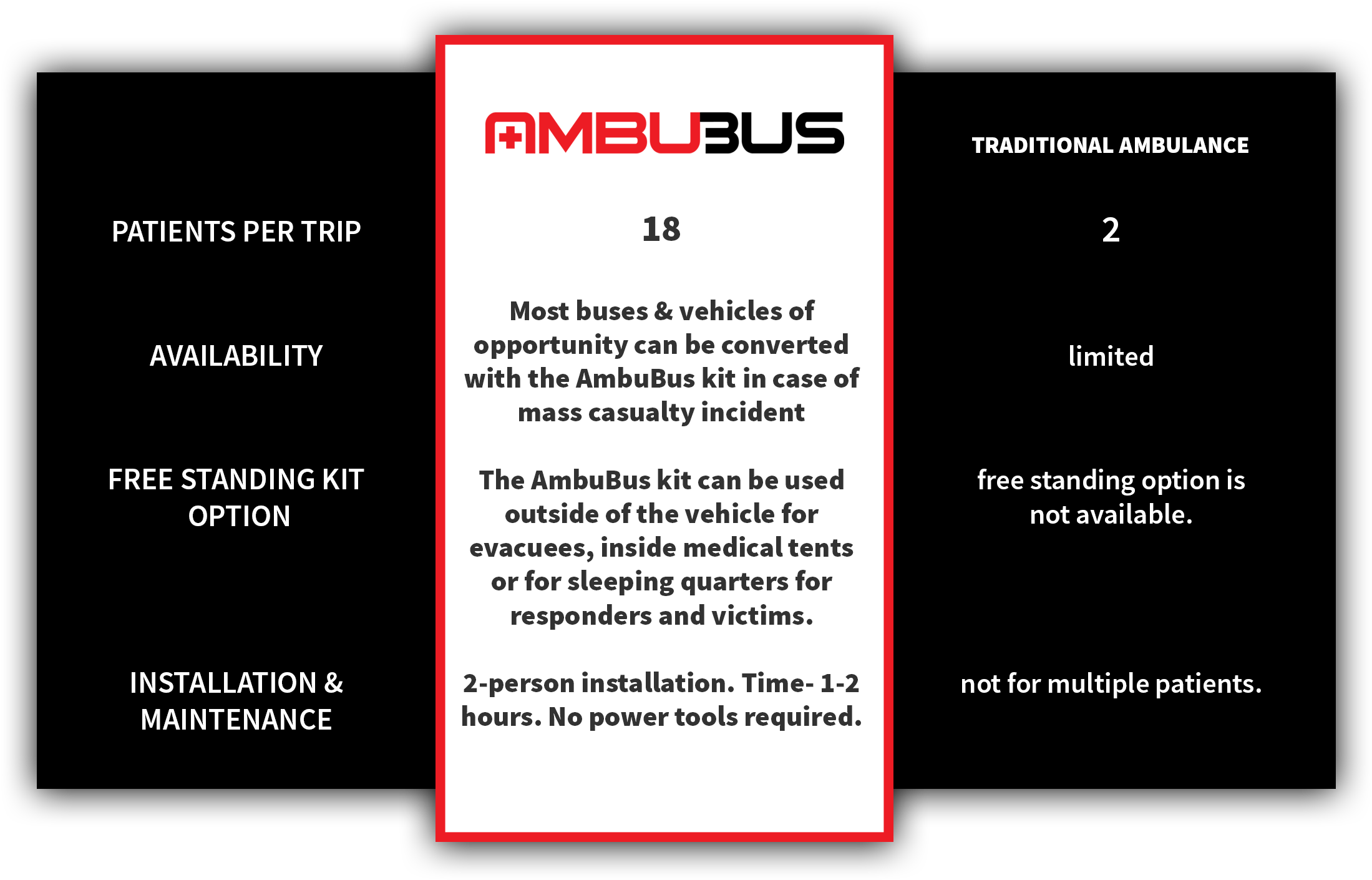Download Ambubus V Ambulance - Cosmed - Full Size PNG Image - PNGkit