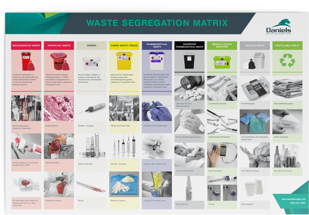 Download Medical Waste Segregation South Africa - Full Size PNG Image ...
