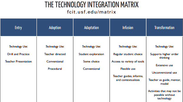 Download Summary Matrix - Matrix Summary - Full Size PNG Image - PNGkit