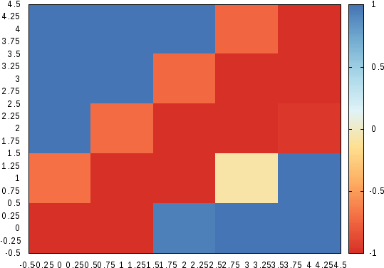 Download Test Image - Gnuplot - Full Size PNG Image - PNGkit