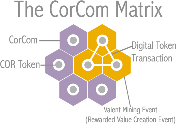 Download Corcom Matrix Simple Breakdown3 - Marketing - Full Size PNG ...