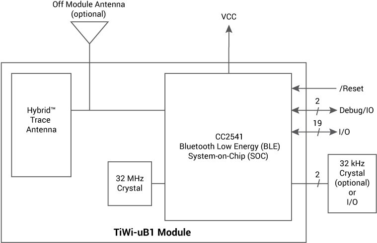 Download Tiwi Ub1 Soc Bluetooth Module Angle - Diagram - Full Size PNG ...