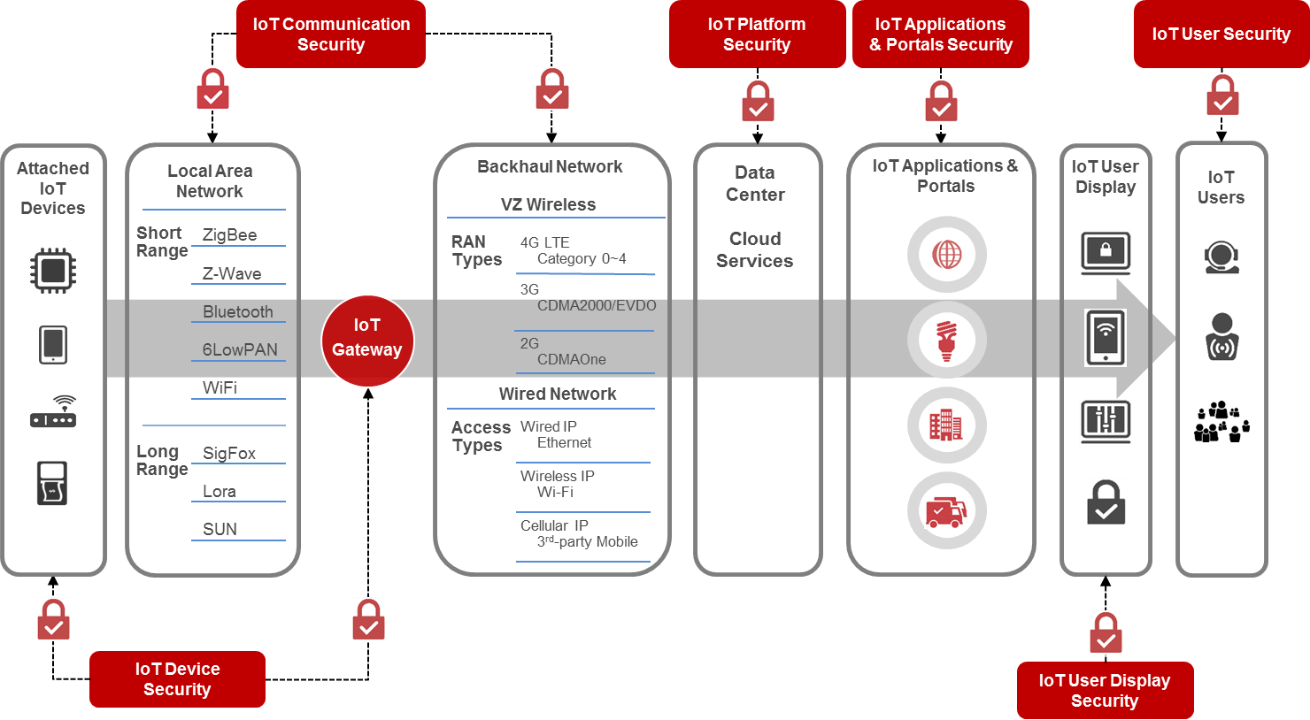 Download Transparent Verizon Thingspace Iot Platform - PNGkit