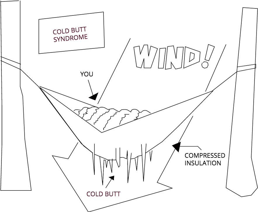 Download Courtesy Of The Ultimate Hang - Drawing - Full Size PNG Image ...