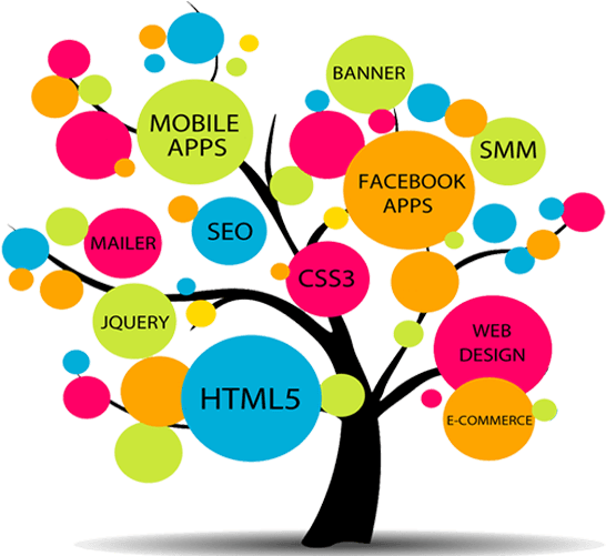 Download Web Development - Web Development Images Png - Full Size PNG ...