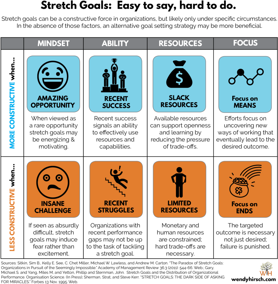 Download When Do Stretch Goals Work - Stretch Goal - Full Size PNG ...