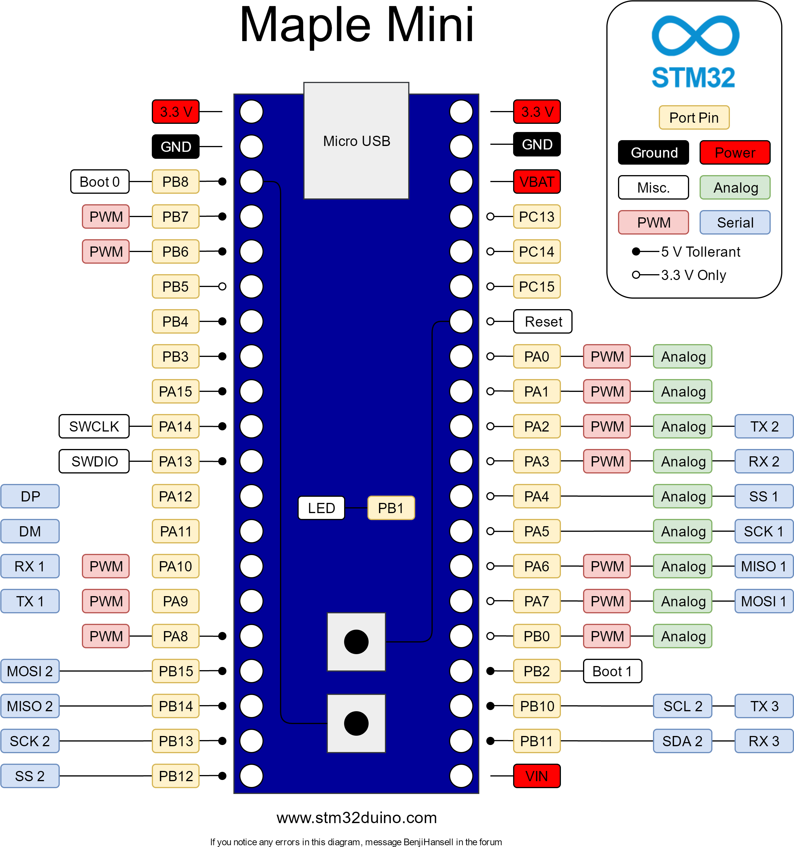 Download Maple Mini Pinout - Stm32 Maple Mini Pinout - Full Size PNG ...