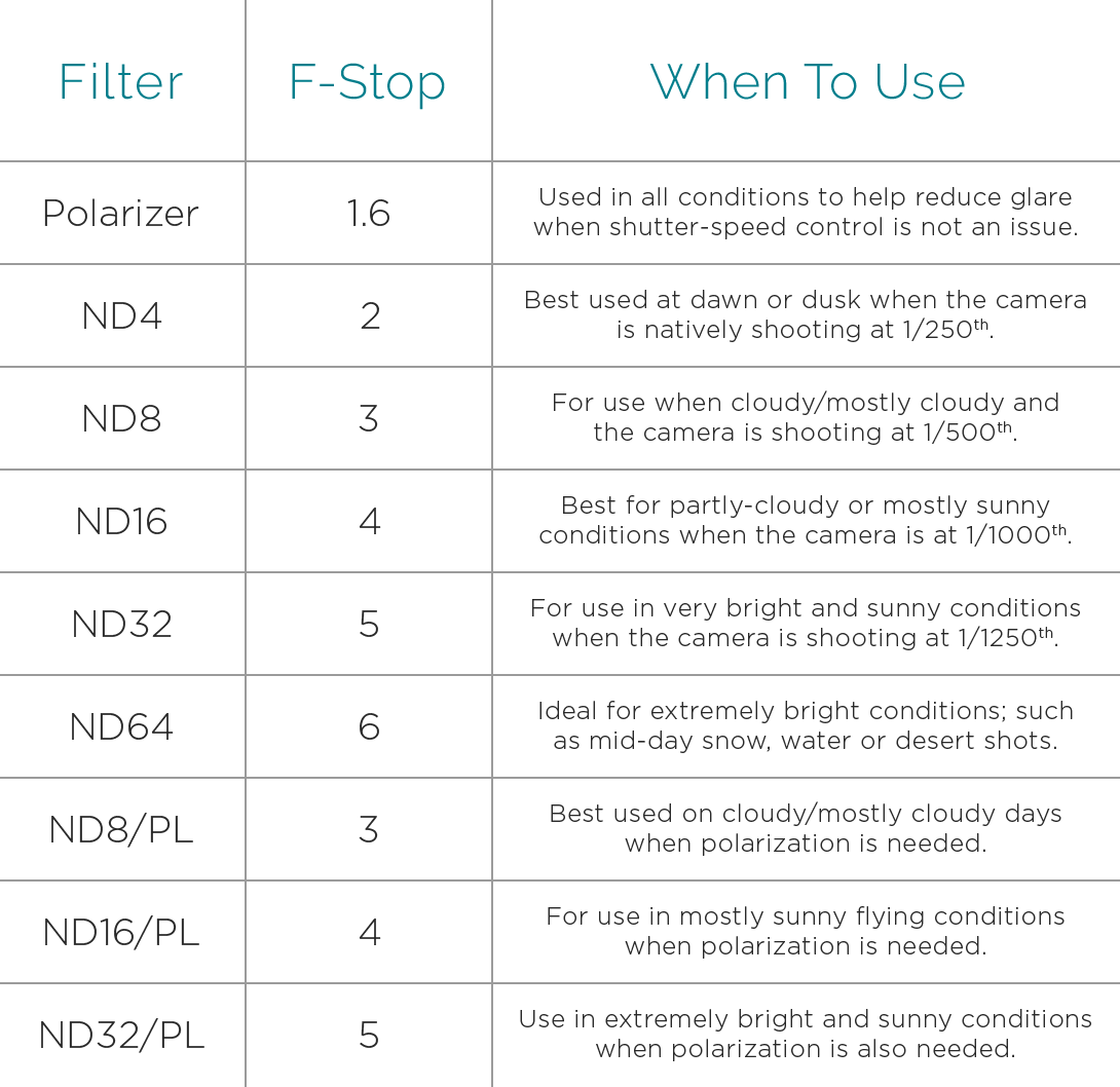 Download Nd Filter Chart - Polar Pro Nd Filters Mavic - Full Size PNG ...