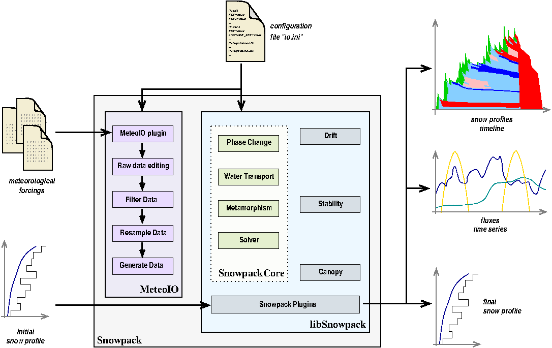 Download Simulation Workflow - Workflow - Full Size PNG Image - PNGkit