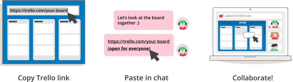Download Trello Integration Appear In How To - Diagram - Full Size PNG Image - PNGkit