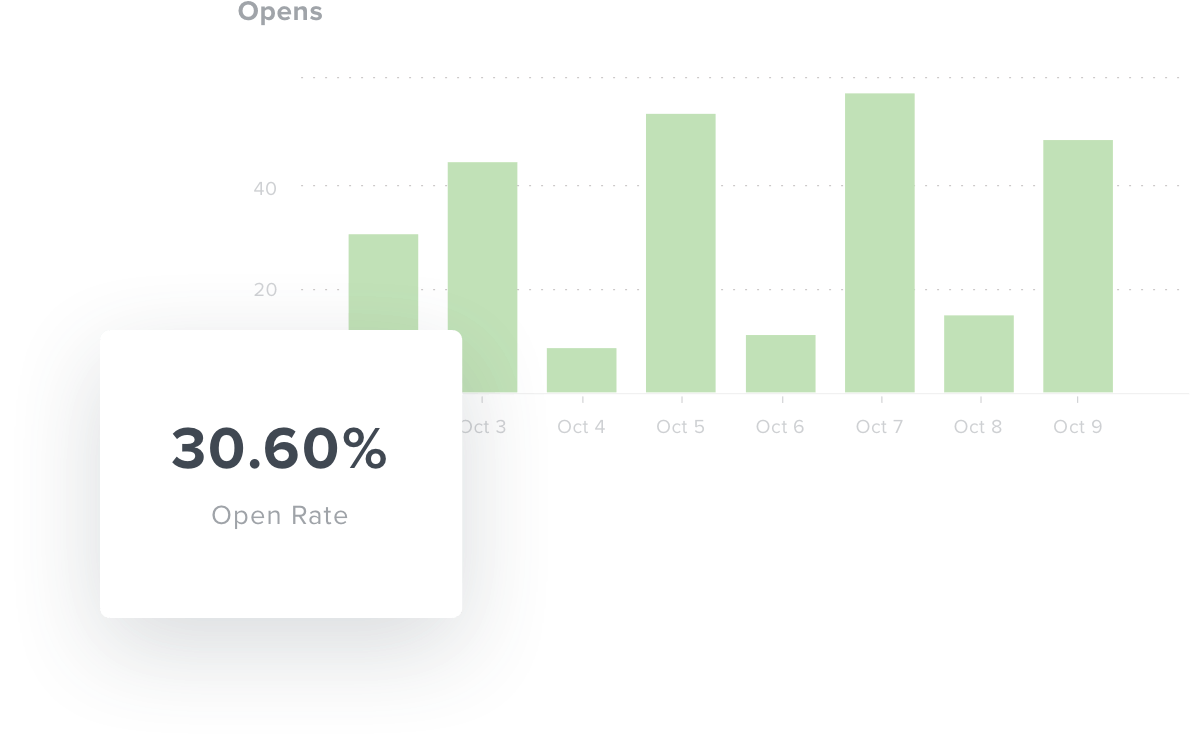 Download Metric For Open Rate In Mailchimp Reports - Open Rate - Full ...