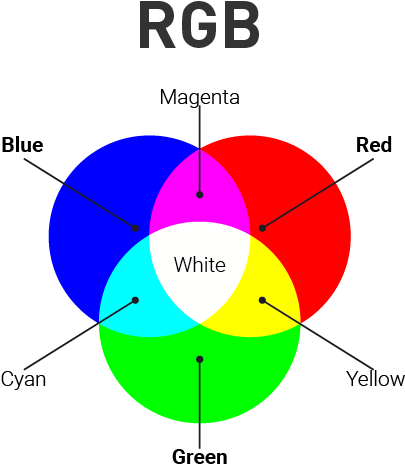 Download Transparent Cmyk, Rgb, Colour Models - Example Of Rgb Colour ...