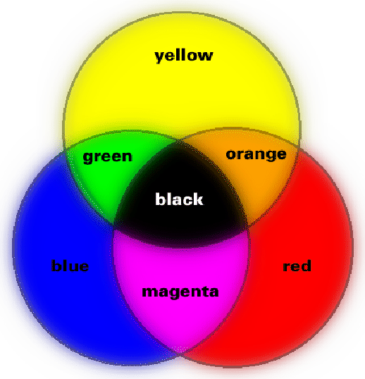 Download Transparent Primary Colors - Red Blue Yellow Combination - PNGkit