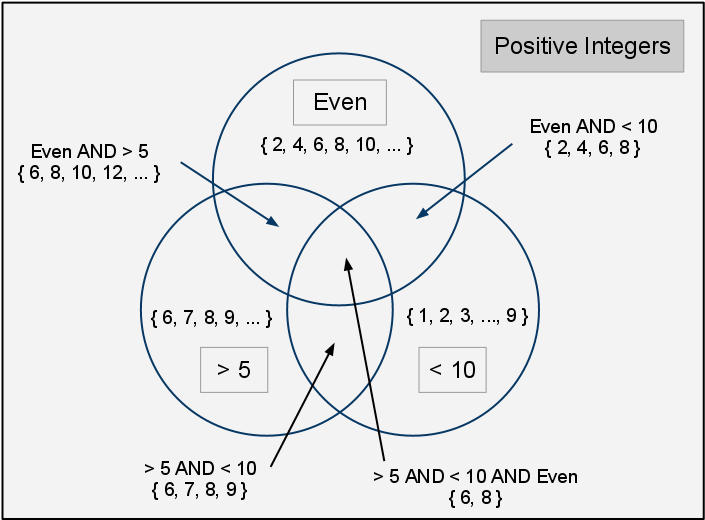 Download Transparent Venn Diagram - PNGkit