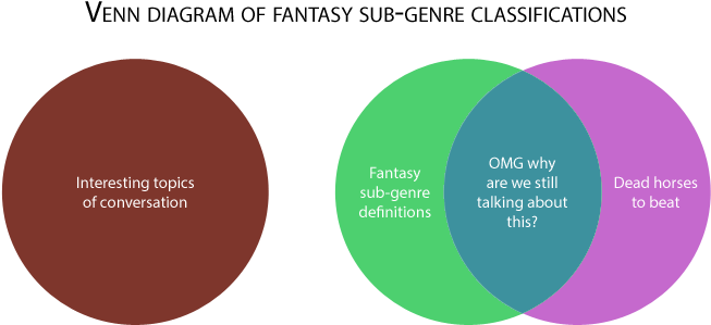 Download Venn Diagram Fantasy Adoi - Venn Diagram Of Fantasy And ...