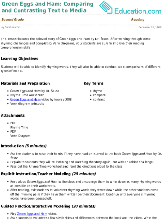 Download Green Eggs And Ham - Writing Worksheet All About Me - Full ...