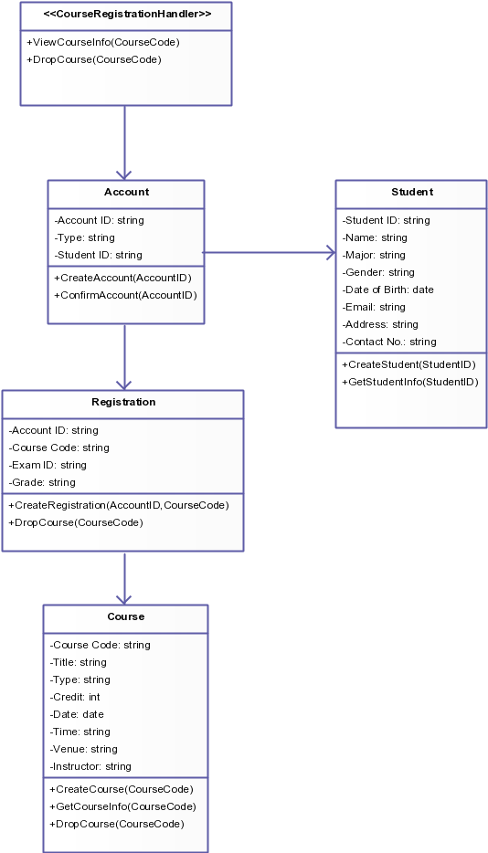 Download Class Diagram Template For Course Registration System - Course ...