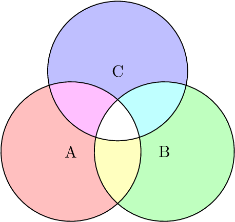 Download Different Colors In The Intersection Of A Venn Diagram ...