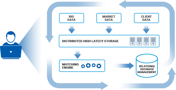 Download Key Features & Benefits - Solution - Full Size PNG Image - PNGkit
