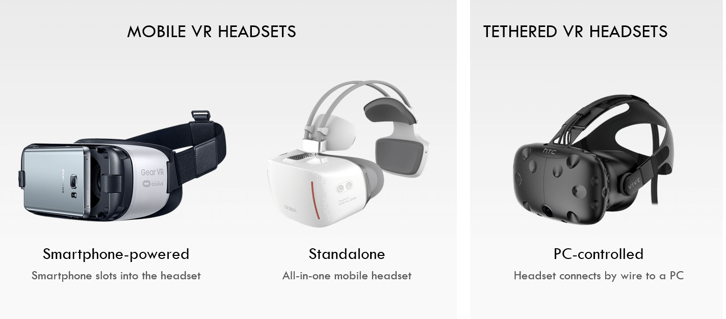 Download What Are Tethered Vr Headsets - Htc Vive Vr Set - Full Size ...
