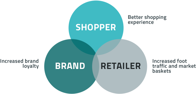 Download We Can Tell You How Shoppers Experience Your Brand - Shopper ...
