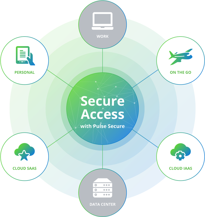 Download Turn On Pulse Secure And Transform Your Traditional - Pulse ...