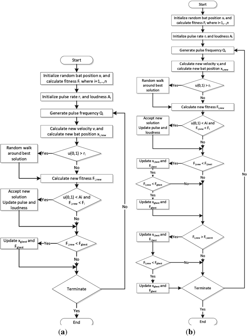 Download Bat Algorithm (b) - Bat Algorithm - Full Size PNG Image - PNGkit
