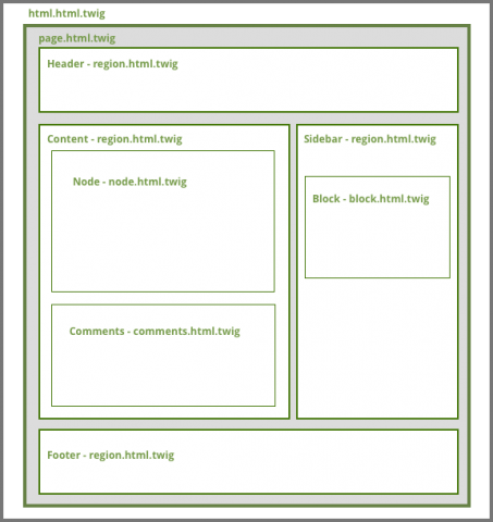 Download Twig Templates On A Drupal Page - Twig - Full Size PNG Image ...