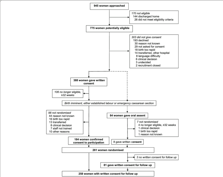 Download Participant Flow With Consent Pathway - Diagram - Full Size ...