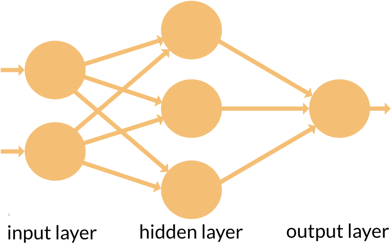 Download A Feed-forward Neural Network - Artificial Neural Network ...