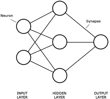 Download Neural Network 3 Layers - 3 Layer Neural Network - Full Size ...