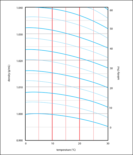 Download fig - 2 - 13 - - - Plot - Full Size PNG Image - PNGkit