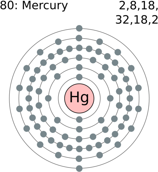 Download Electron Shell 080 Mercury - Electronic Structure Of Astatine ...