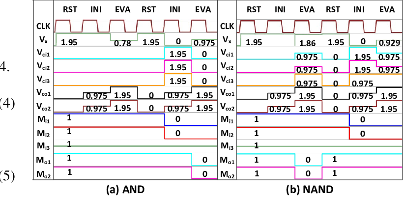 Download Transparent Simulation Results Of Logic Gates - Number - PNGkit