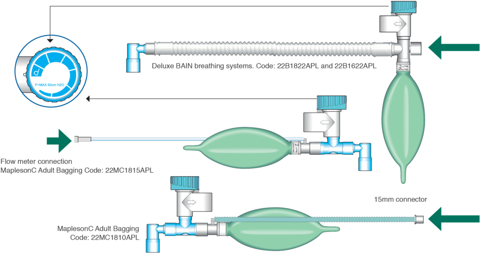 Download Ayers T Piece Mapleson Bain Circuits Jackson Reese - Diagram ...
