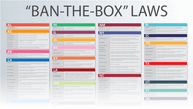 Download Ban The Box Laws Infographic Preview - Hongos Animados De ...