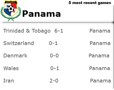 Download Brazil Vs Switzerland Head To Head - Full Size PNG Image - PNGkit