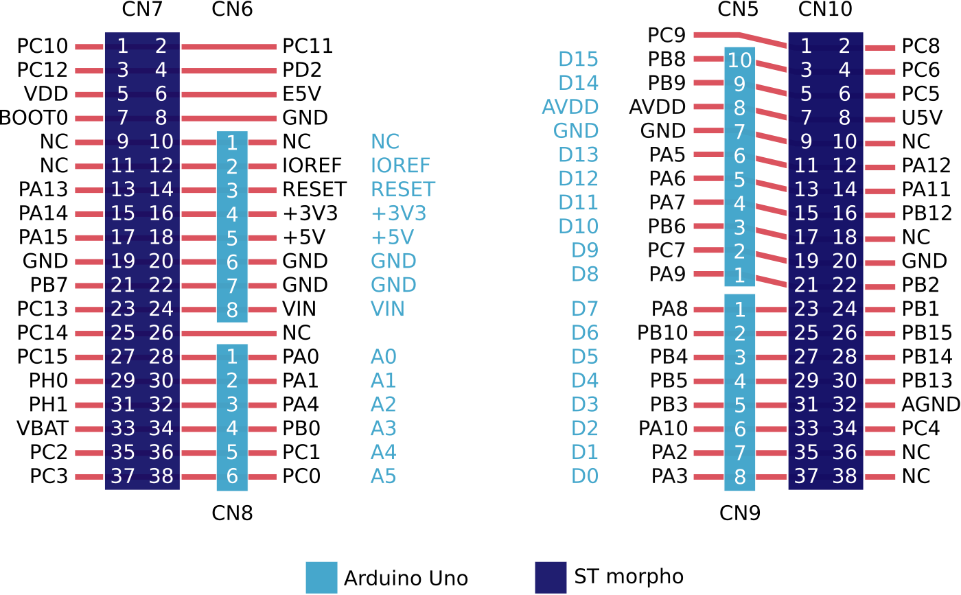 Download Nucleo Stm32f411 Pins - Stm32f411 Pins - Full Size PNG Image ...
