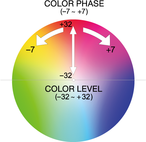 Download Color Phase - Color Level Vs Sturation - Full Size PNG Image ...